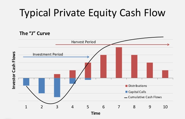 Private equity fondsen - Cenvest